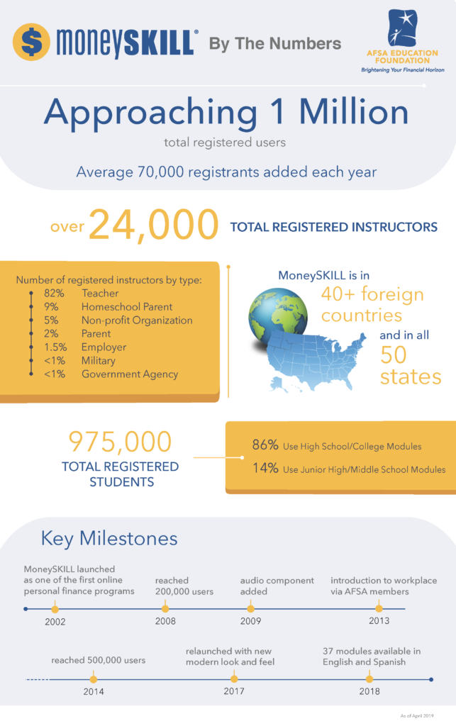moneySKILL Update! – The National Installment Lenders Association